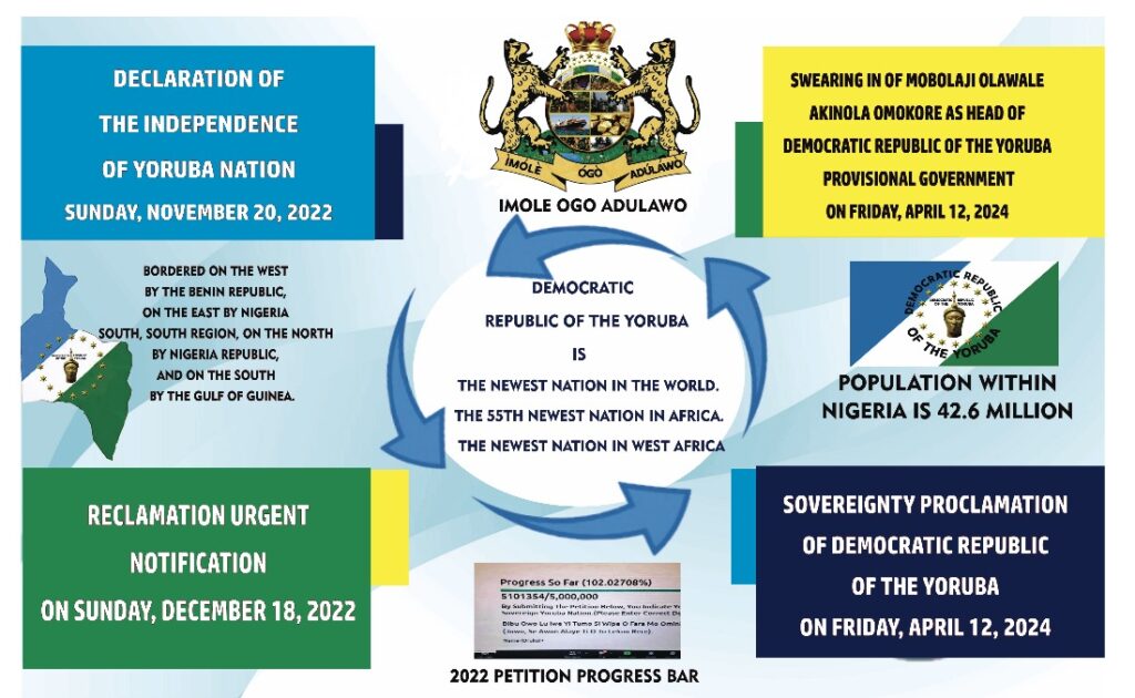 Democratic Republic Of The Yoruba